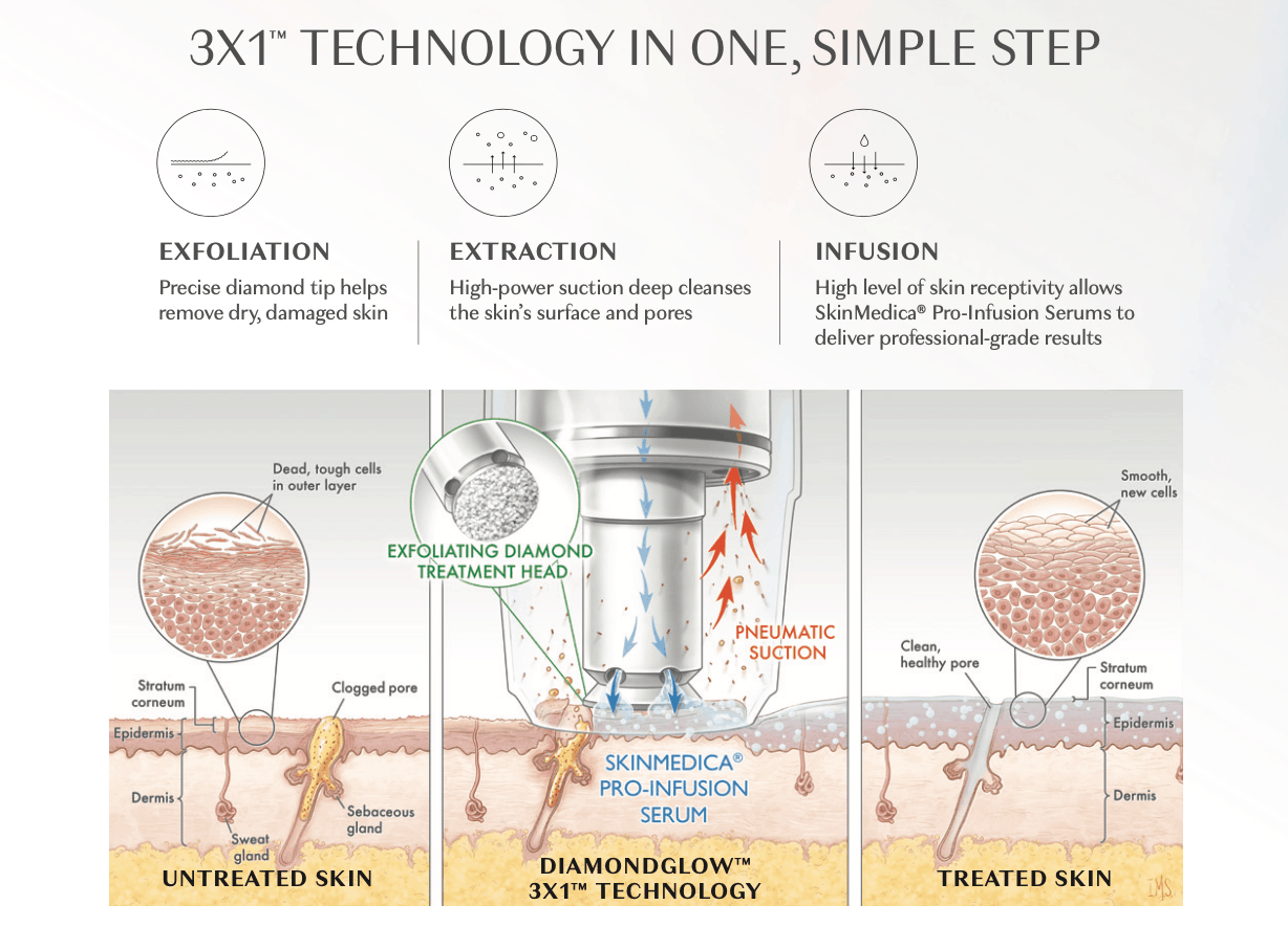 DiamondGlow | Bella Style Salon | Voted Best Hair Salon in Slidell ...